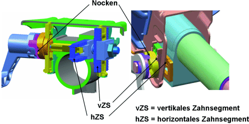 Bestandteile der Lenkung | SpringerLink