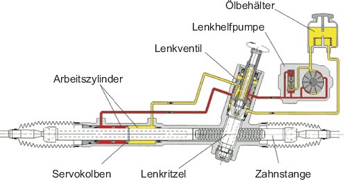 Bestandteile der Lenkung | SpringerLink