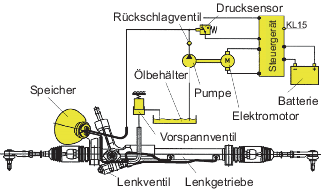 Bestandteile der Lenkung | SpringerLink