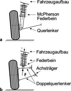Komponenten der Federung | SpringerLink