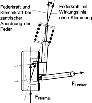 Komponenten der Federung | SpringerLink