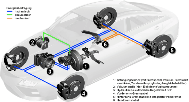Aufbau und Komponenten von Pkw-Bremsanlagen | SpringerLink