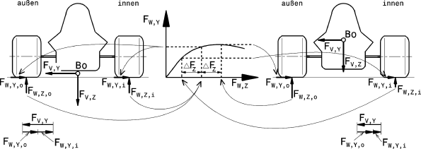 Radaufhängung Suspension | SpringerLink