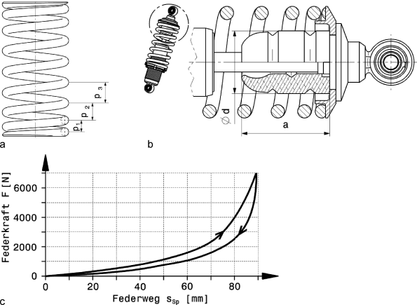 Federn und Dämpfer Springs and Dampers | SpringerLink