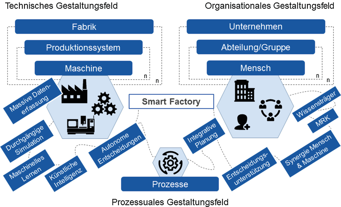 Smart Factory | SpringerLink