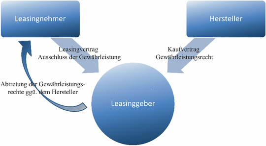 IT-Vertragsrecht | SpringerLink