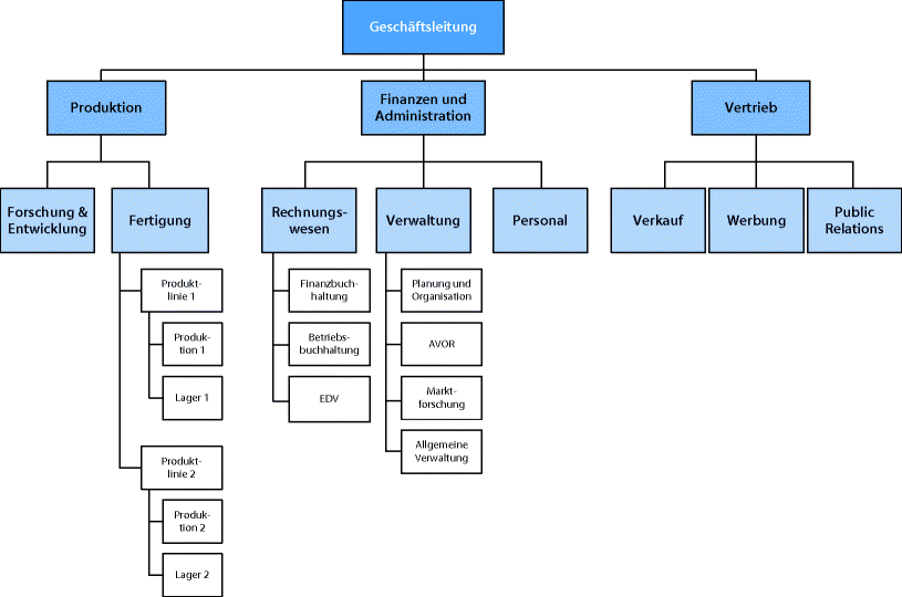 Organisation | SpringerLink