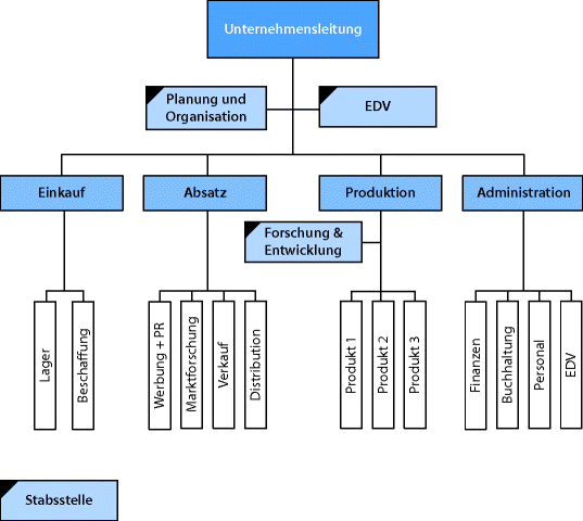 Organisation | SpringerLink