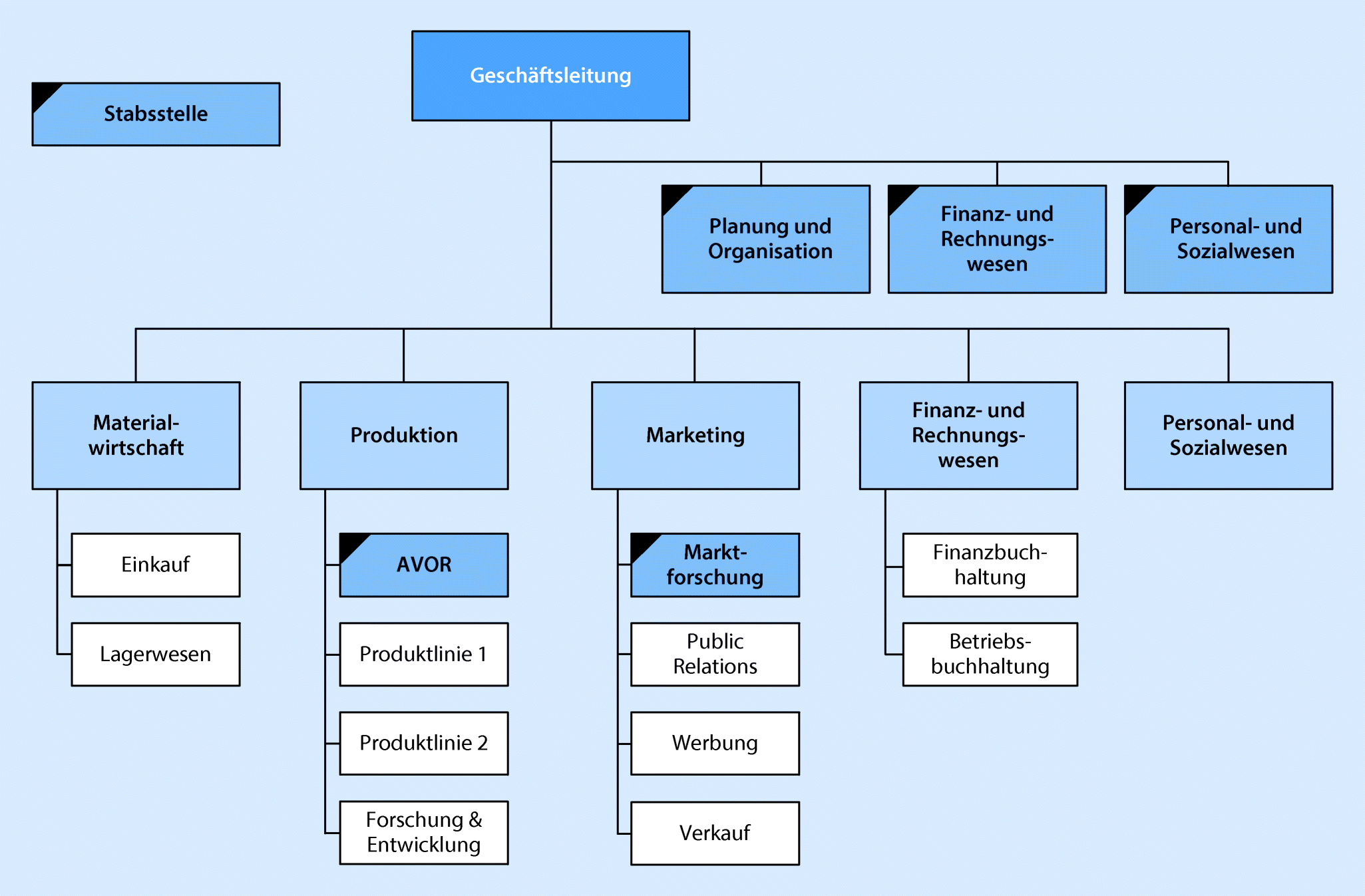 Organisation | SpringerLink