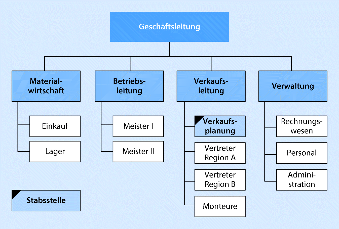 Organisation | SpringerLink