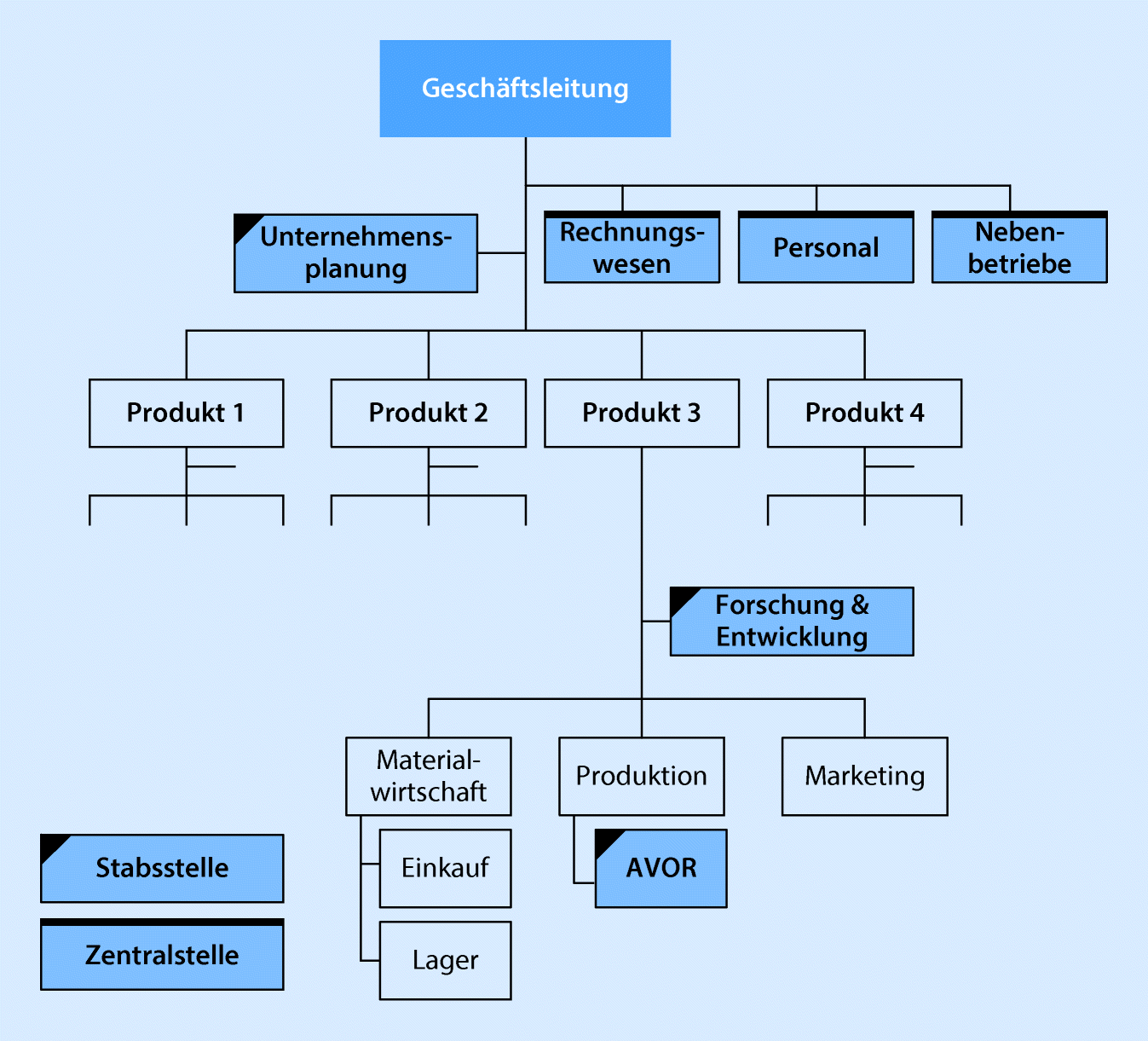 Organisation | SpringerLink
