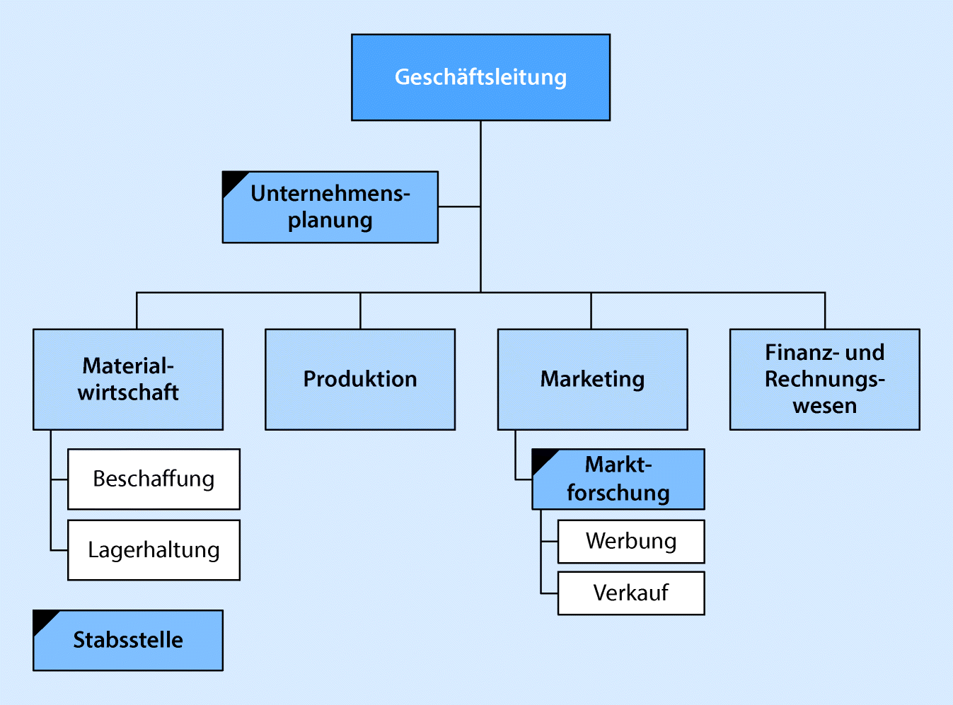 Organisation | SpringerLink