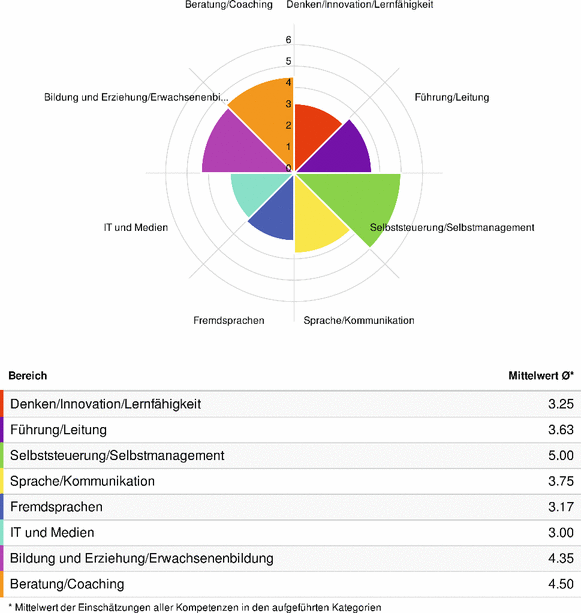 Was ist Kompetenz? | SpringerLink
