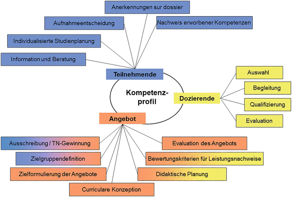 Was ist Kompetenz? | SpringerLink