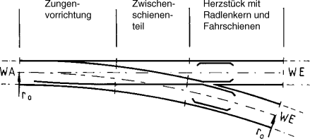 Weichen und Kreuzungen | SpringerLink