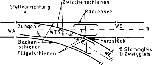 Weichen und Kreuzungen | SpringerLink