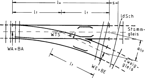 Weichen und Kreuzungen | SpringerLink