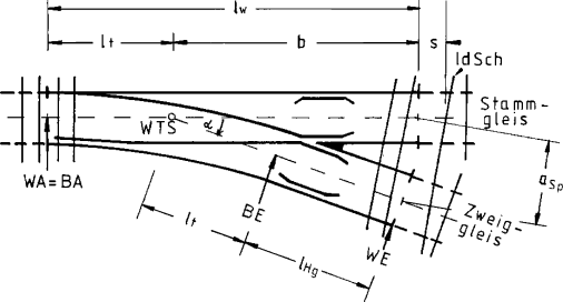 Weichen und Kreuzungen | SpringerLink