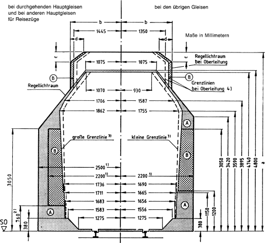 Lichtraumprofile | SpringerLink