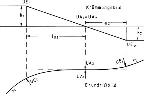 Linienführung | SpringerLink