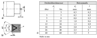 Darstellung von Werkstück- und Maschinenelementen | SpringerLink
