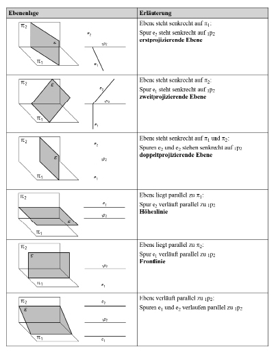 Darstellende Geometrie | SpringerLink