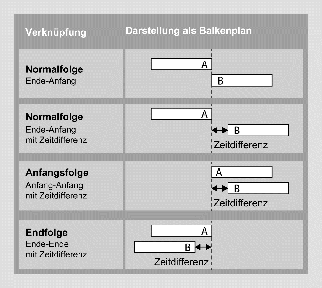 Terminplanung | SpringerLink