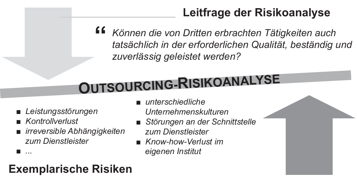 Risikocontrolling | SpringerLink