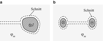 Magnetostatische Felder | SpringerLink
