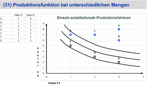 Produktion | SpringerLink