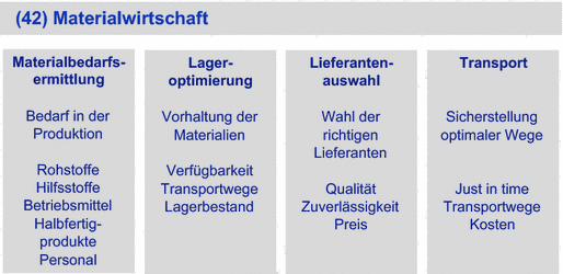 Materialwirtschaft | SpringerLink