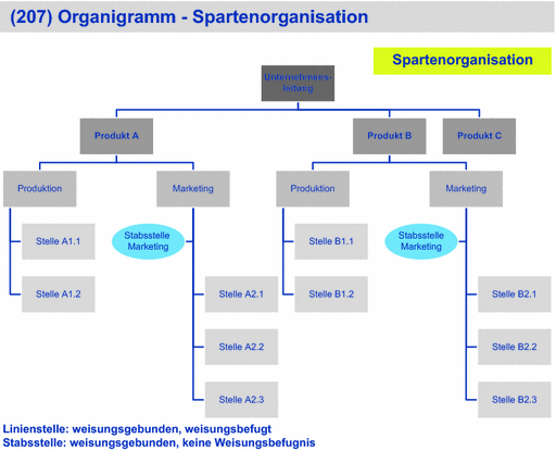 Organisation und Personal | SpringerLink