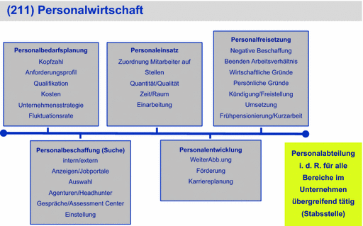 Organisation und Personal | SpringerLink