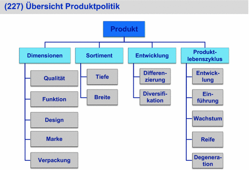 Marketing und Vertrieb | SpringerLink