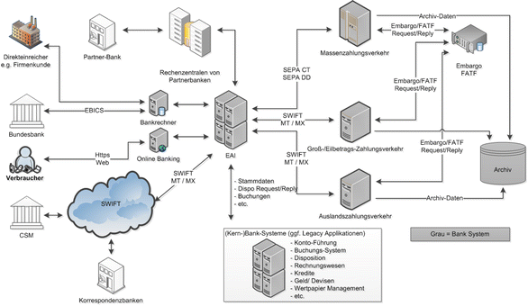 Zahlungsverkehr: vom Überweisungsträger zu Instant Payments | SpringerLink