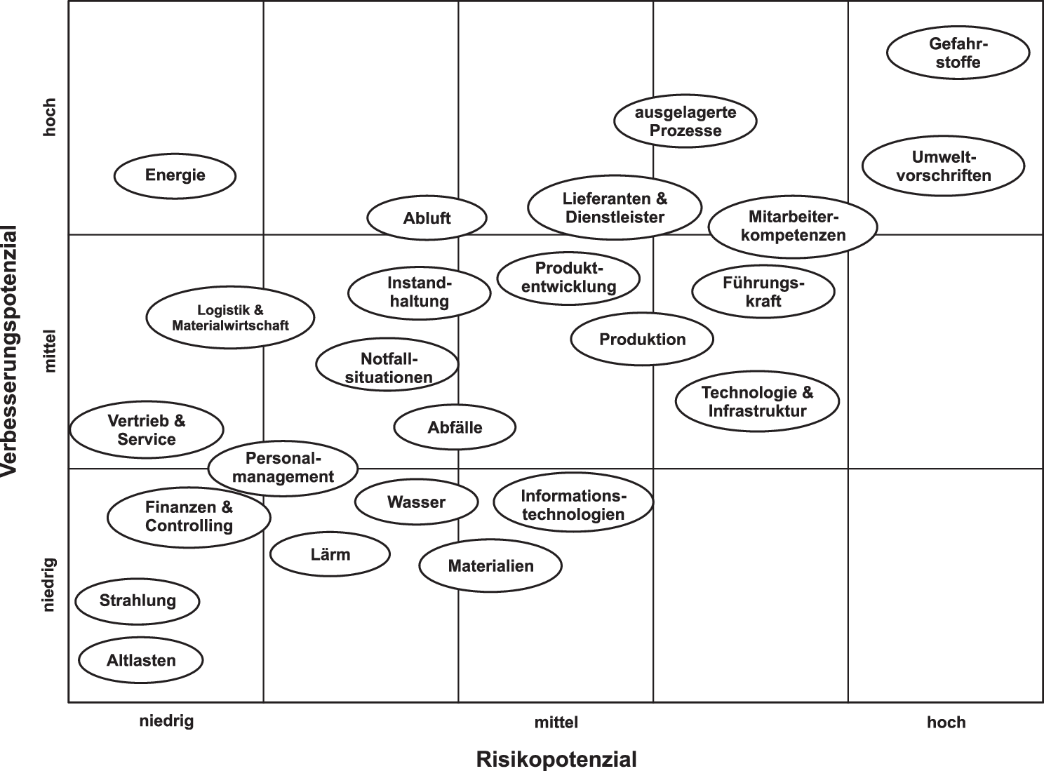 Identifizierung und Bewertung der Umweltaspekte | SpringerLink