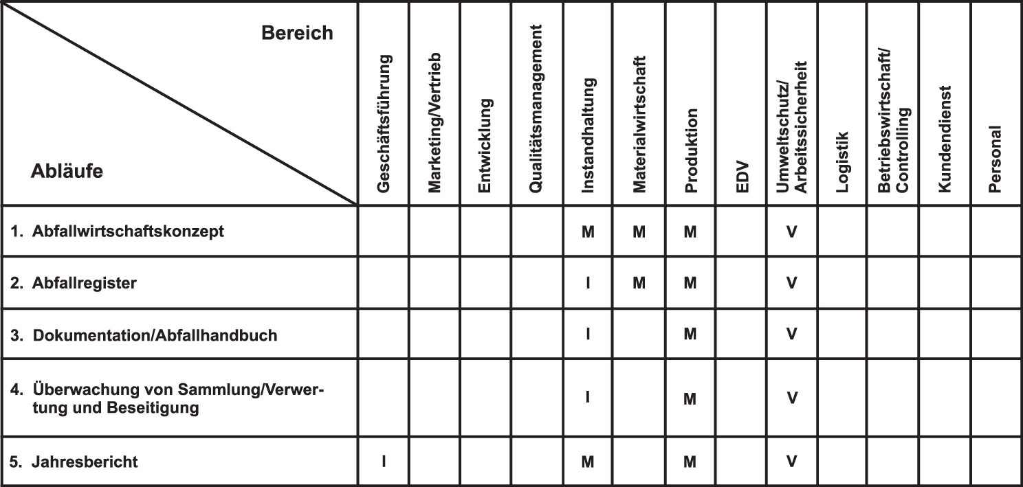 Umweltmanagement im Betrieb | SpringerLink
