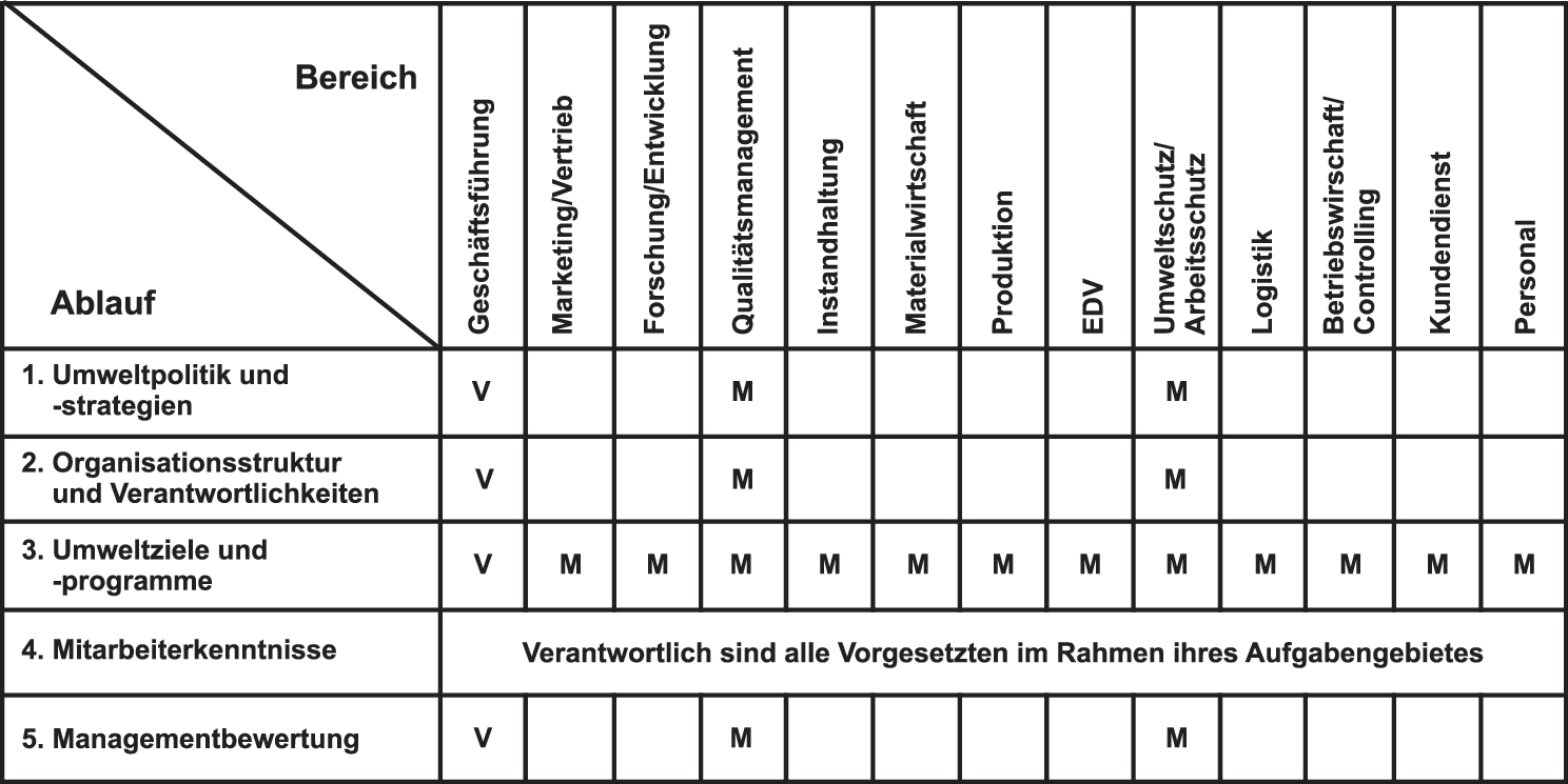 Umweltmanagement im Betrieb | SpringerLink