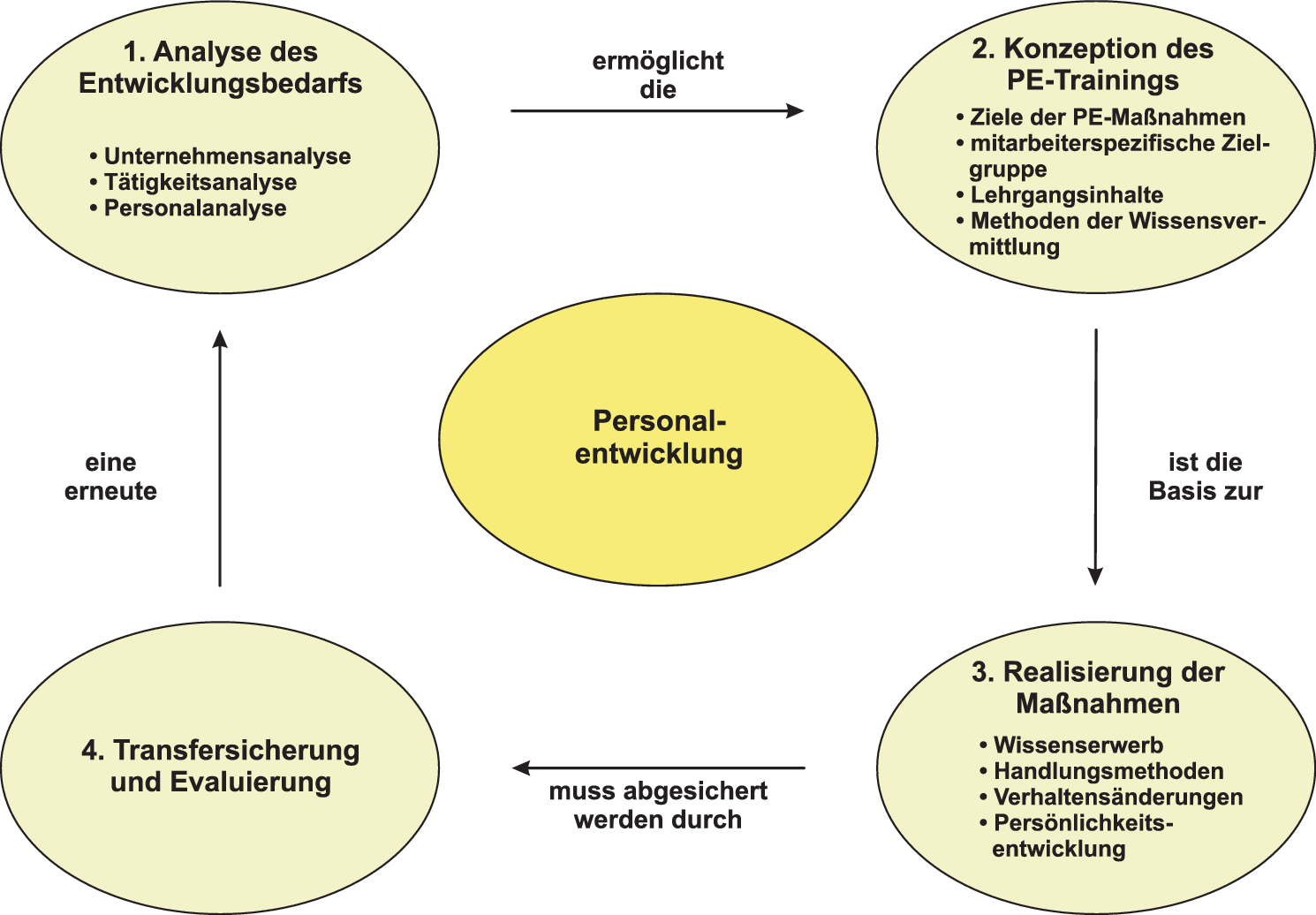 Personalentwicklung und Mitarbeiterkompetenzen | SpringerLink