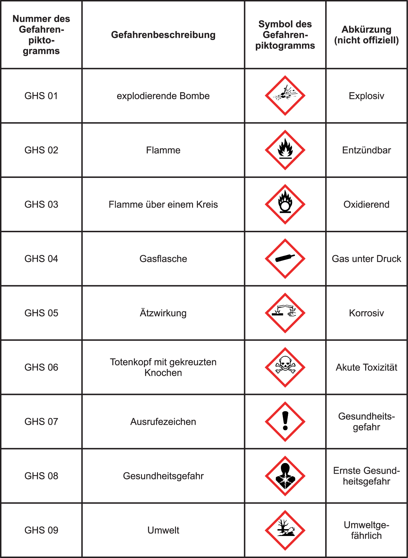 Chemikalienrecht | SpringerLink