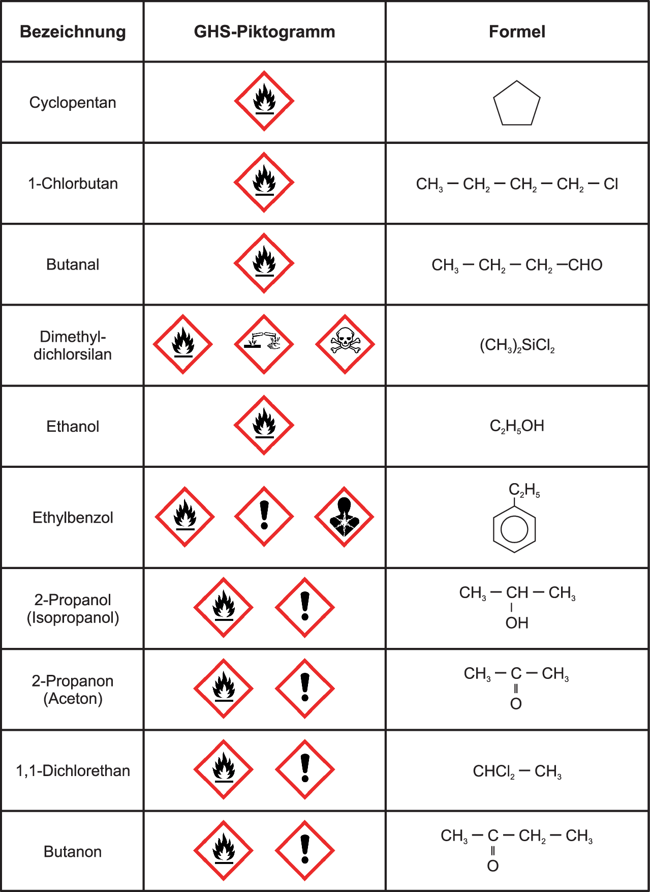 Chemikalienrecht | SpringerLink