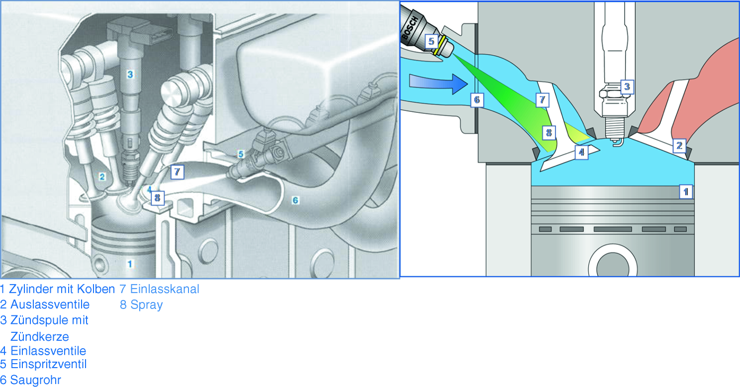 Benzin Einspritzsysteme | SpringerLink