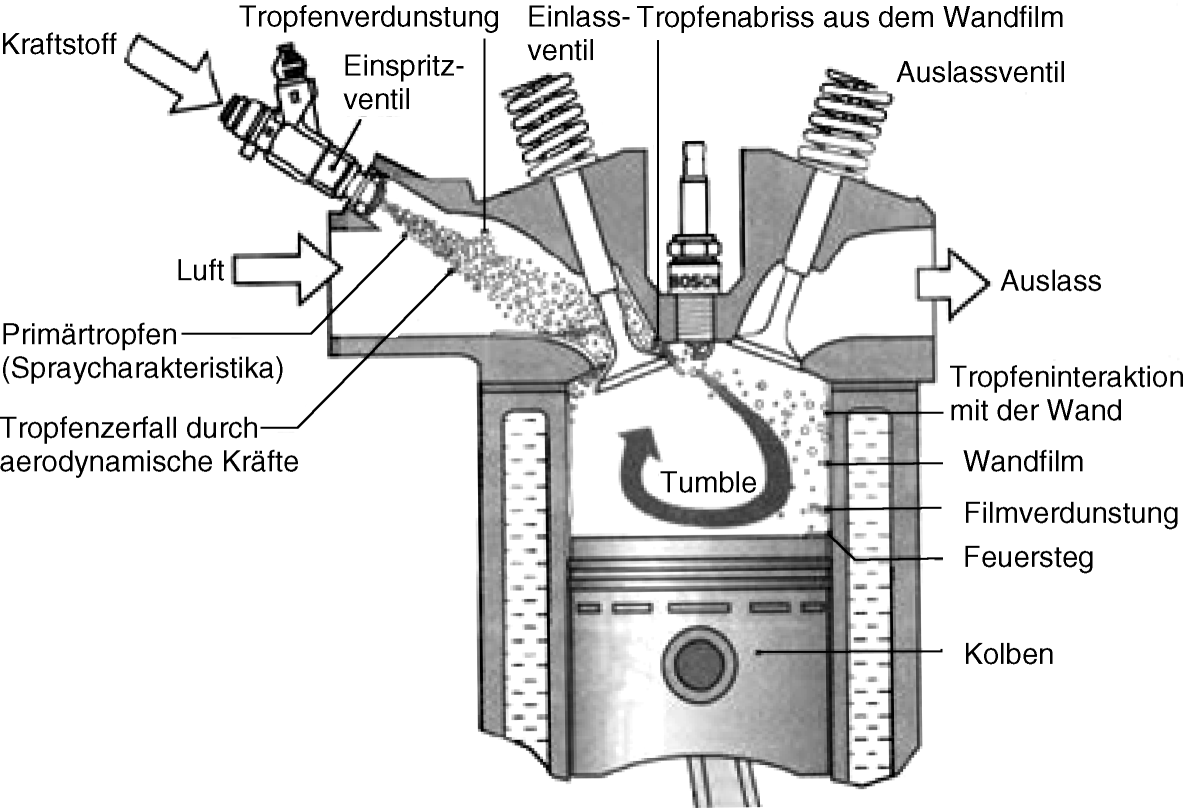 Benzin Einspritzsysteme | SpringerLink