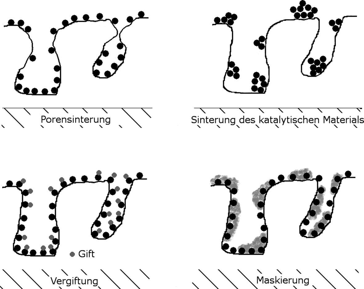 Nachmotorische Schadstoffreduktion | SpringerLink