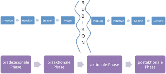 Die zentralen Methoden der coachenden Führungskraft | SpringerLink