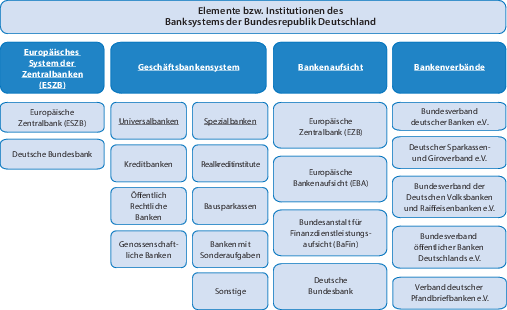 Bankensystem im Überblick | SpringerLink