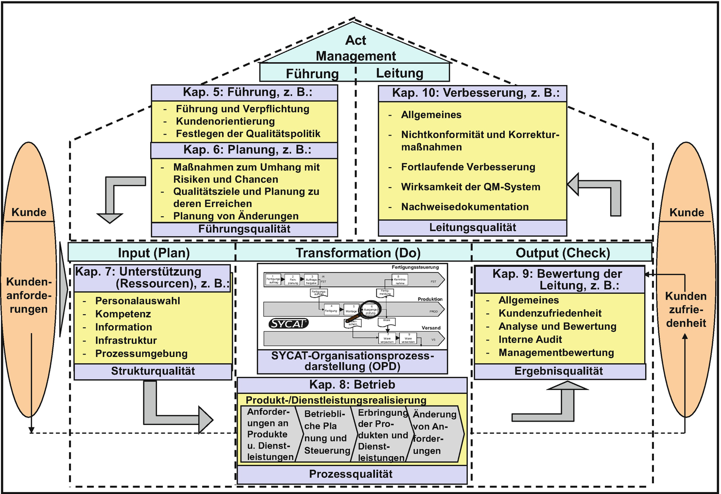 Integrierte Managementsystem(IMS)-Implementierung | SpringerLink