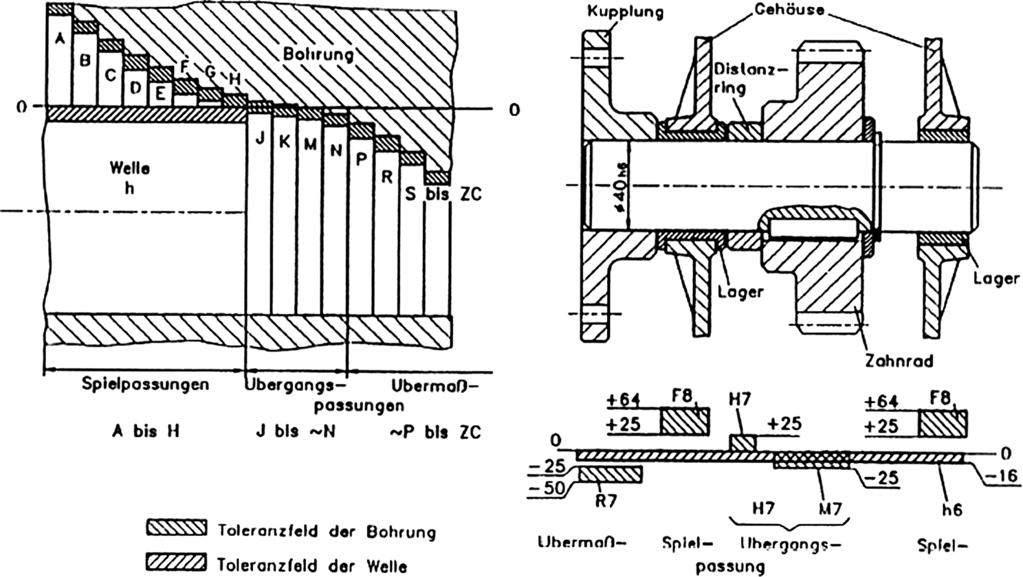 Standardisierung, warum und wie? | SpringerLink
