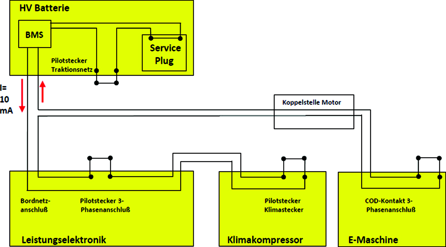 Hochvolt-Bordnetze | SpringerLink