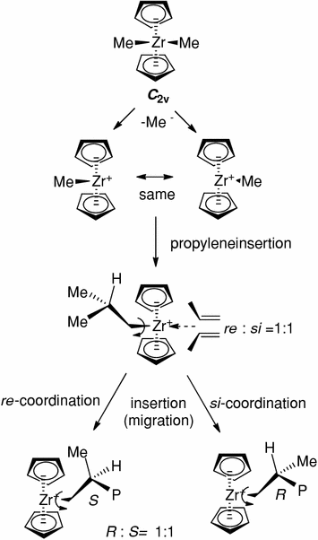 Olefin Polymerization with Metallocene Catalysts | SpringerLink